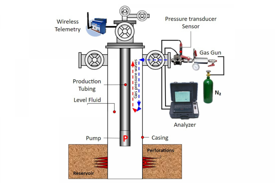 Acoustic logs in wells stimulated with steam